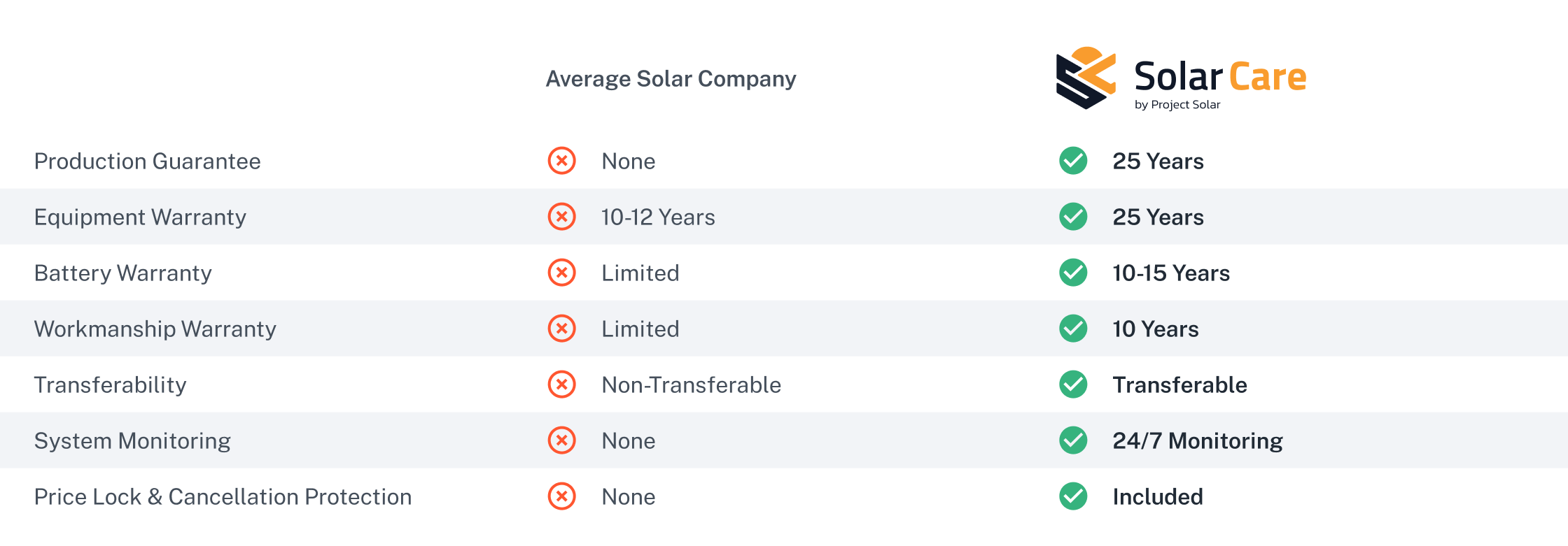 SolarCare – Project Solar